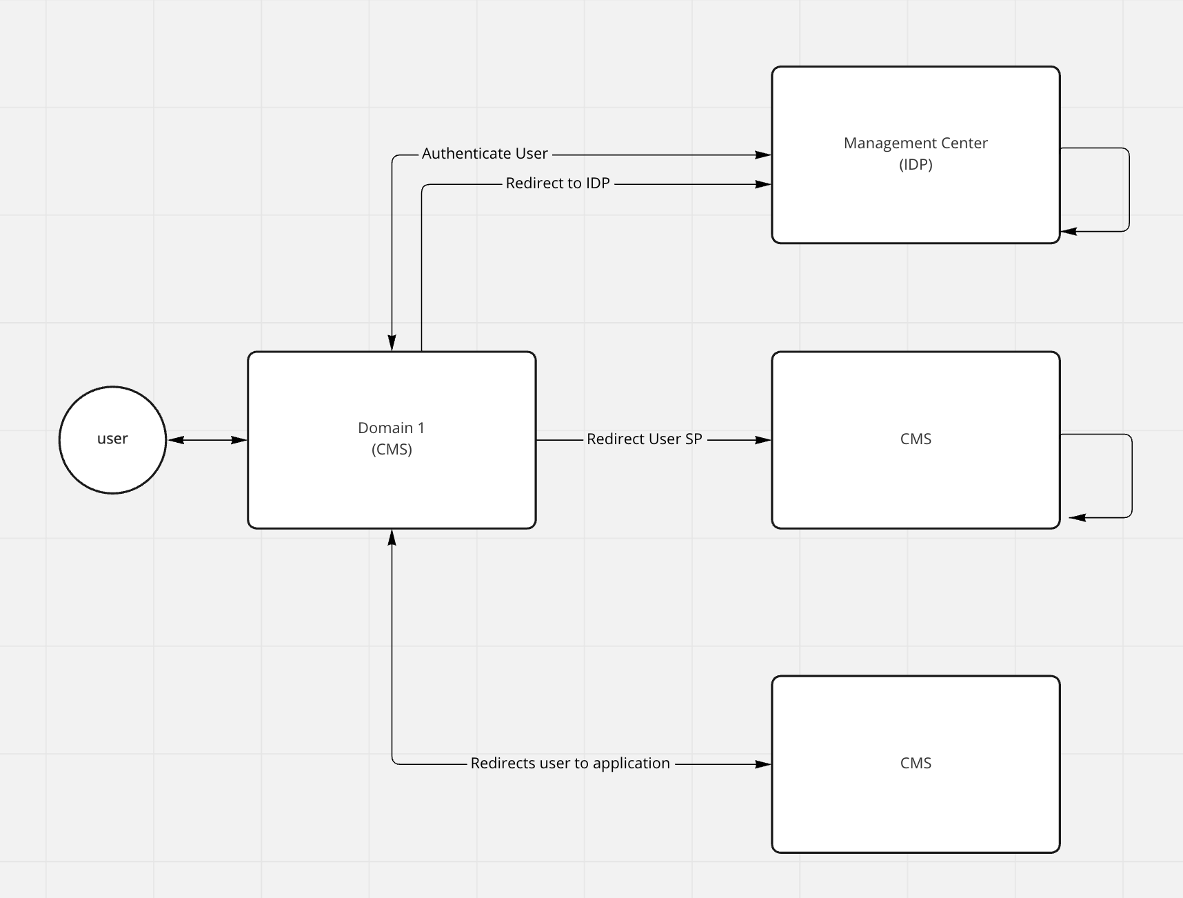 Unified Login (Single Sign-On) – PAR Ordering Knowledge Base