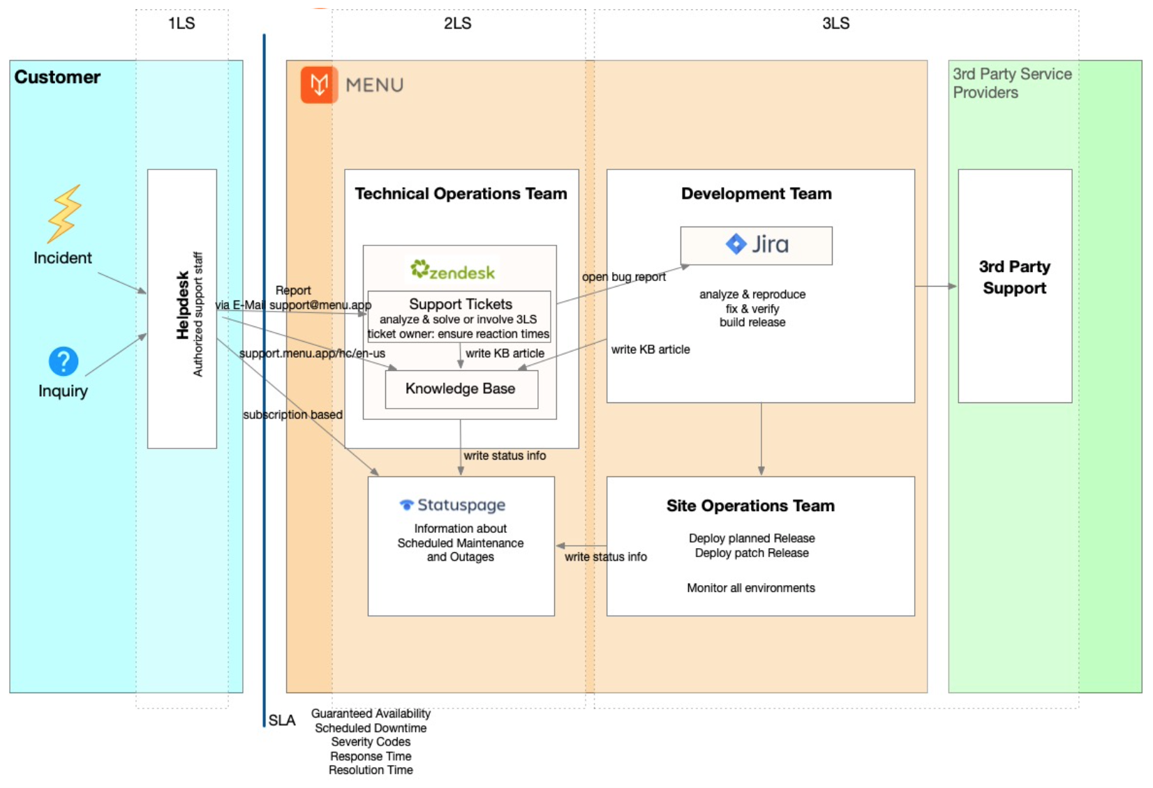 PAR Ordering Support Process and Information – PAR Ordering Knowledge Base